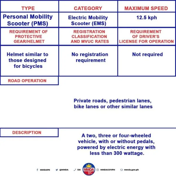 Light Electric Vehicle Registration: Check here if yours needs to be ...
