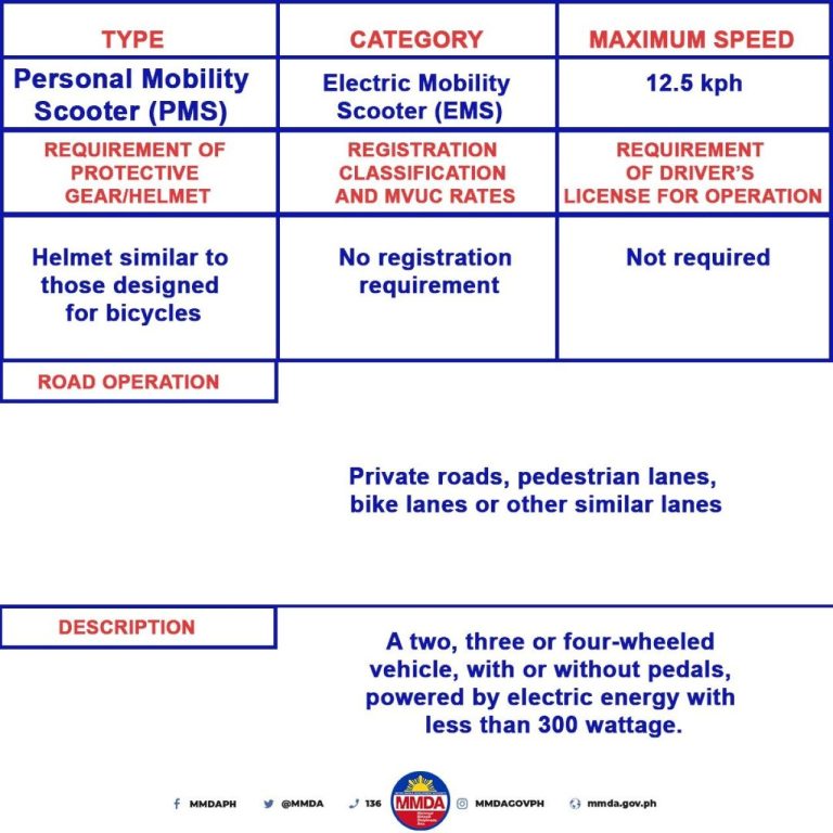 Light Electric Vehicle Registration: Check here if yours needs to be ...