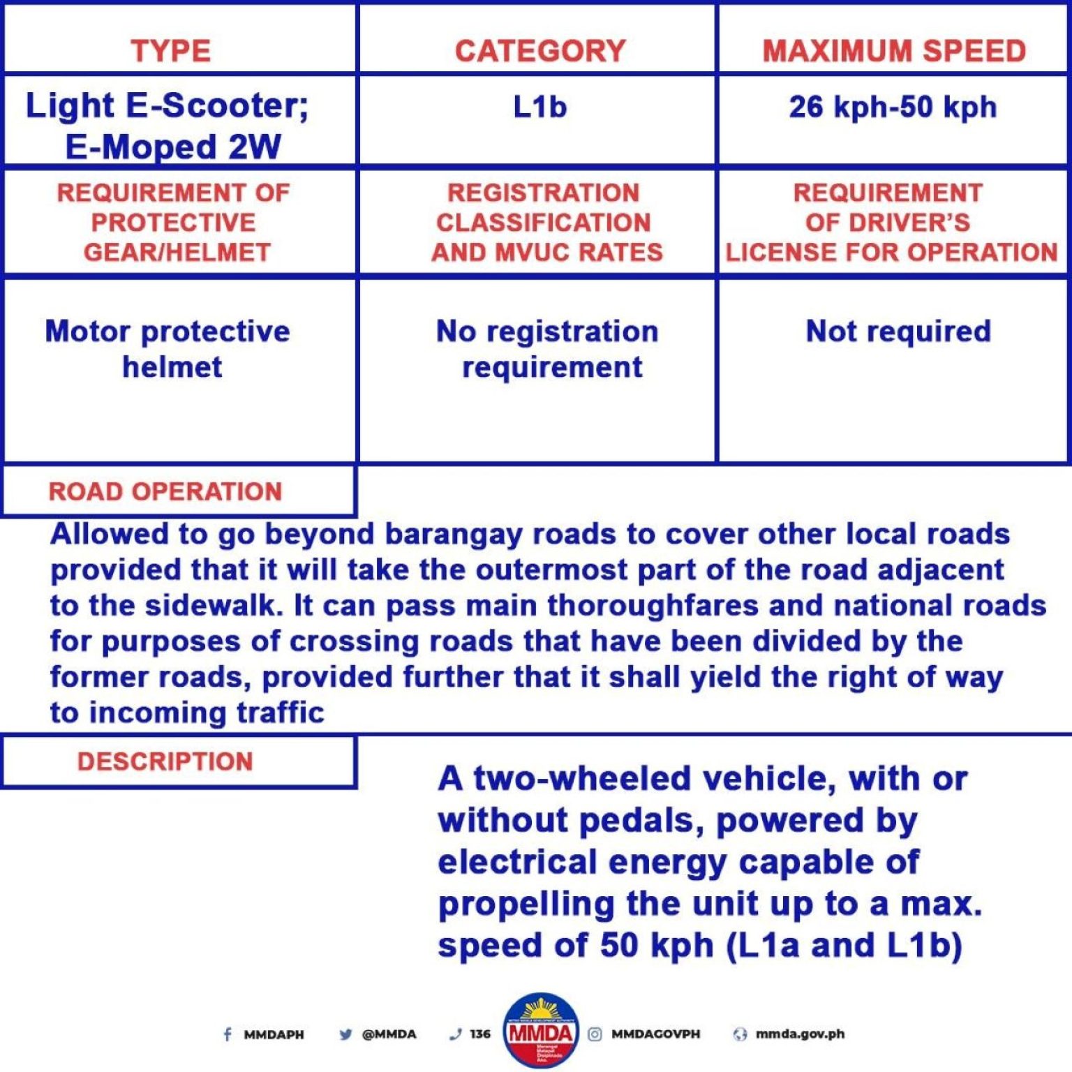Light Electric Vehicle Registration: Check here if yours needs to be ...