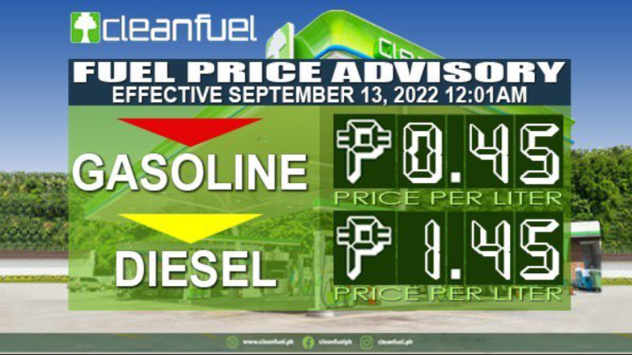 Fuel price rollback on September 13, PHP 0.45/L for gas, PHP 1.45/L for ...