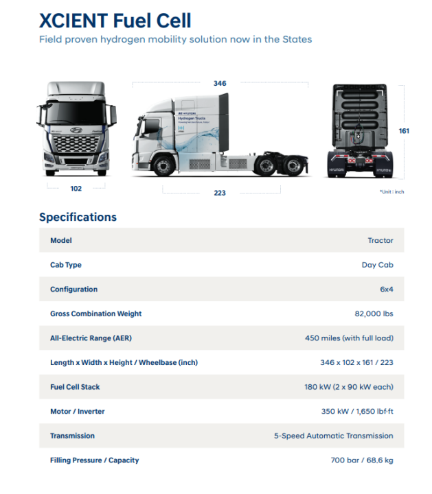 Hyundai Premieres New Commercial Truck With XCIENT Hydrogen Fuel Cell ...