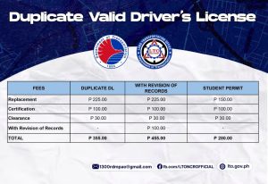 Every single LTO Driver's License-related fee in 2023: A quick and easy ...