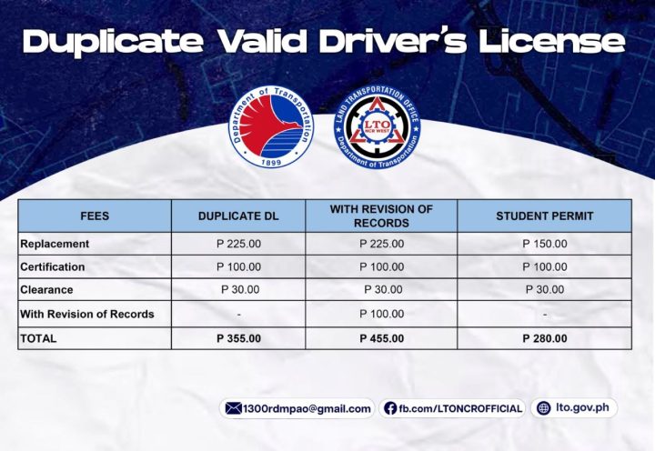 Every single LTO Driver's License-related fee in 2023: A quick and easy ...