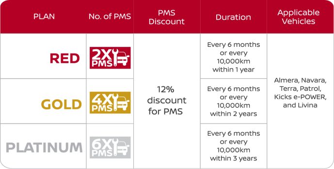 New Nissan Service Protection Plan Launched - YugaAuto: Automotive News ...