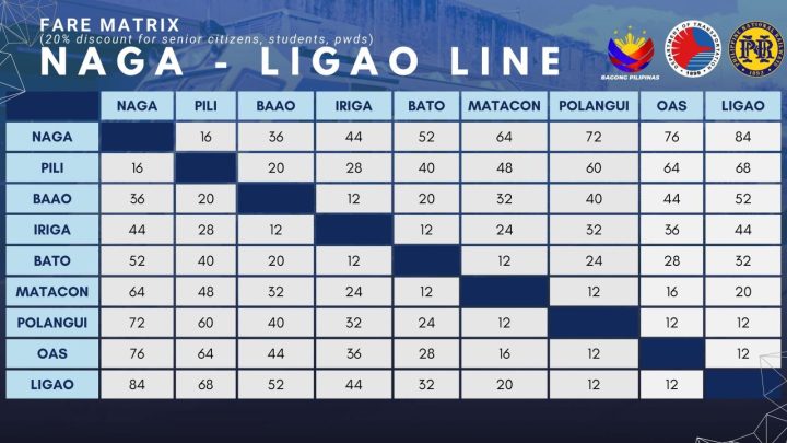 PNR Proudly Announces New Naga-Ligao Line Officially Operational ...
