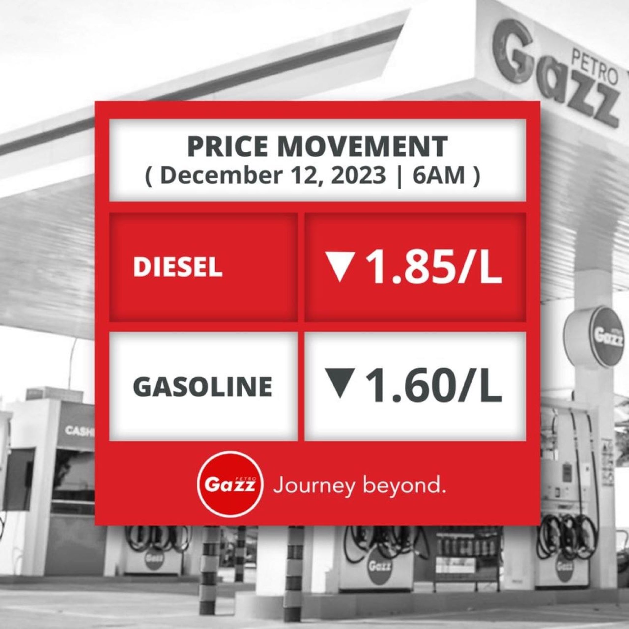 Big time fuel price rollback tomorrow, Dec. 12, gas down PHP 1.60 ...
