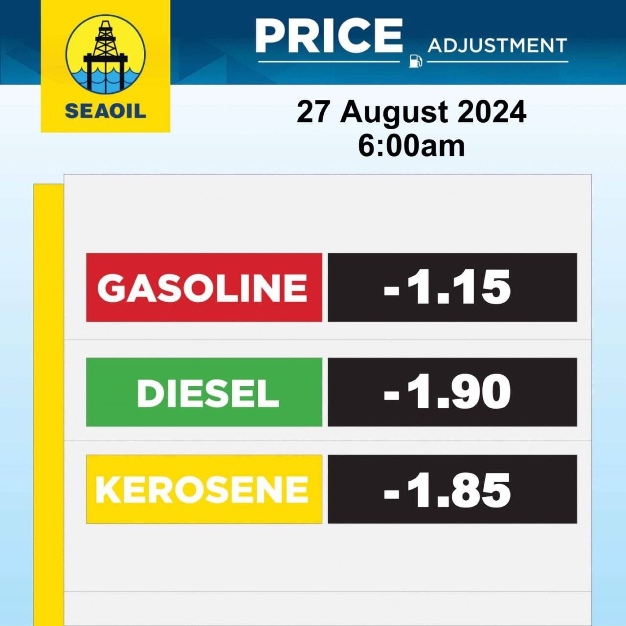 Fuel Price Update, August 27, 2024 - Those who went on road trips are ...