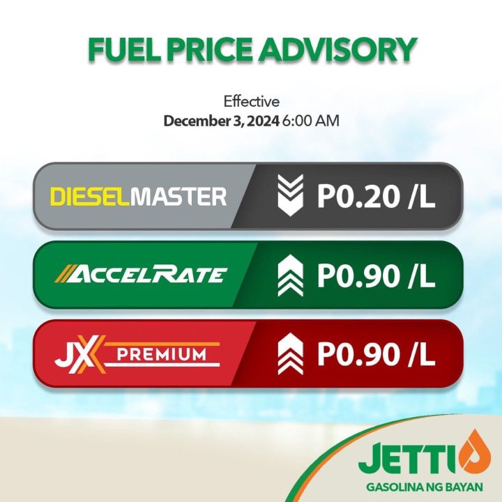 Fuel Price Update, December 3, 2024 – Split! Gas Up PHP 0.90, Diesel ...