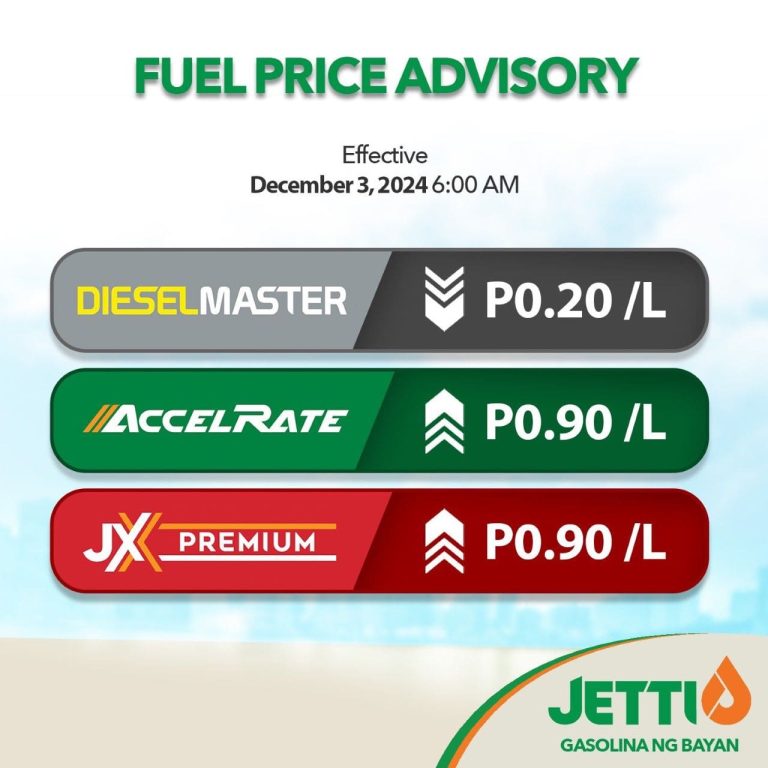 Fuel Price Update, December 3, 2024 – Split! Gas up PHP 0.90, diesel ...