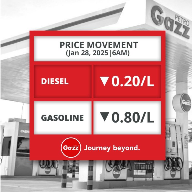 Fuel Price Update, January 28, 2025 – Good news! PHP 0.80 Rollback for ...