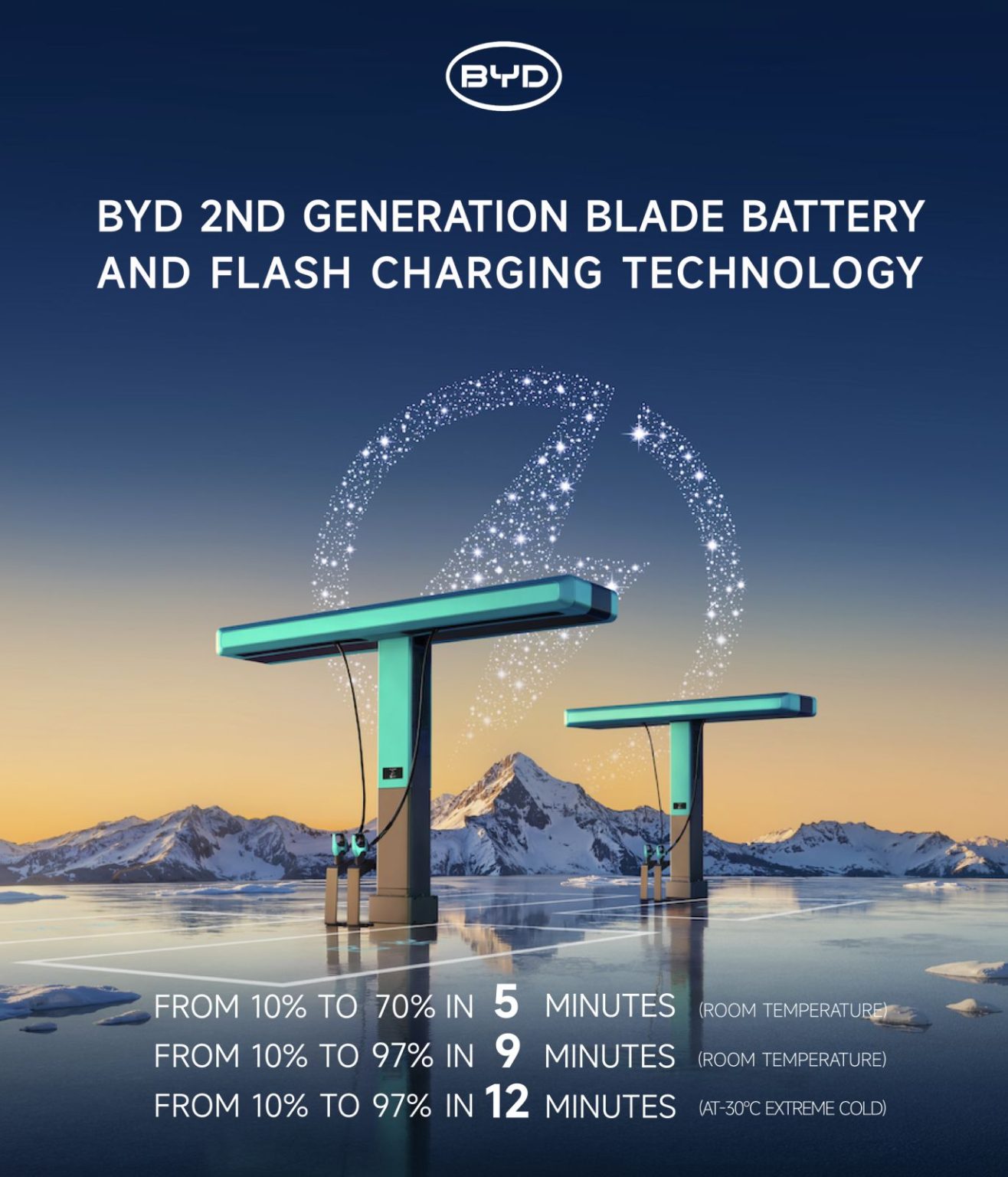 BYD unveils 2nd Generation Blade Battery and FLASH Charging technology ...